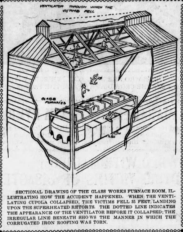 The Myth of an Indestructible Building – Irregular Ideation